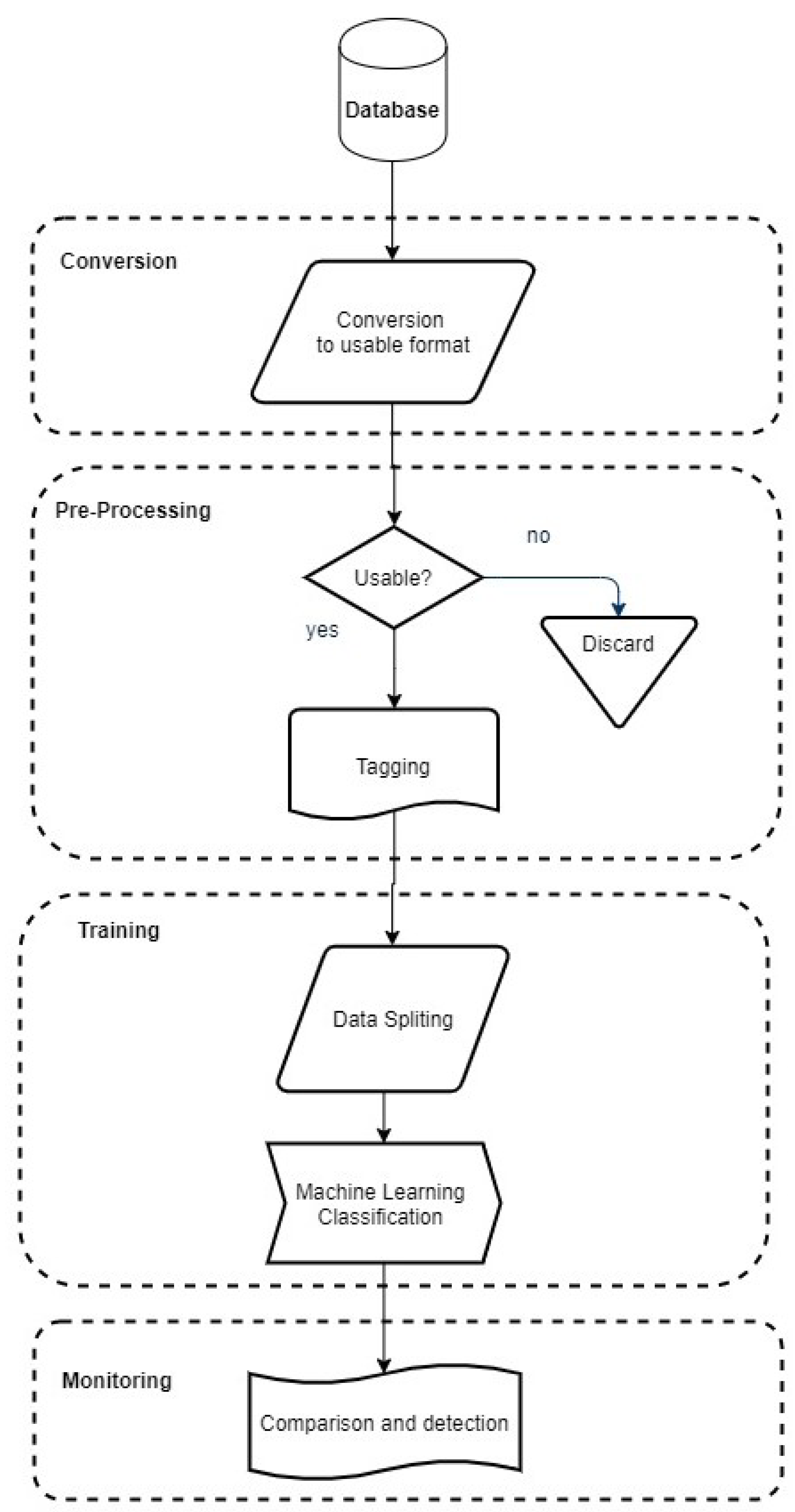 Mitigating Timing Side-Channel Attacks in Software-Defined Networks ...
