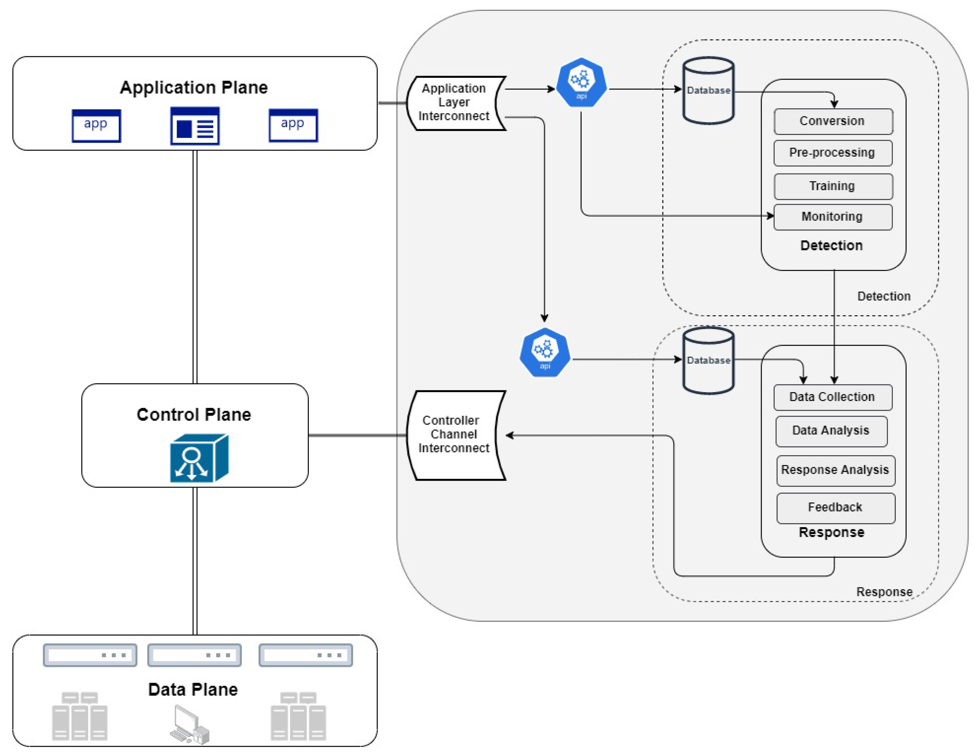 Telecom | Free Full-Text | Mitigating Timing Side-Channel Attacks in Software-Defined Networks ...