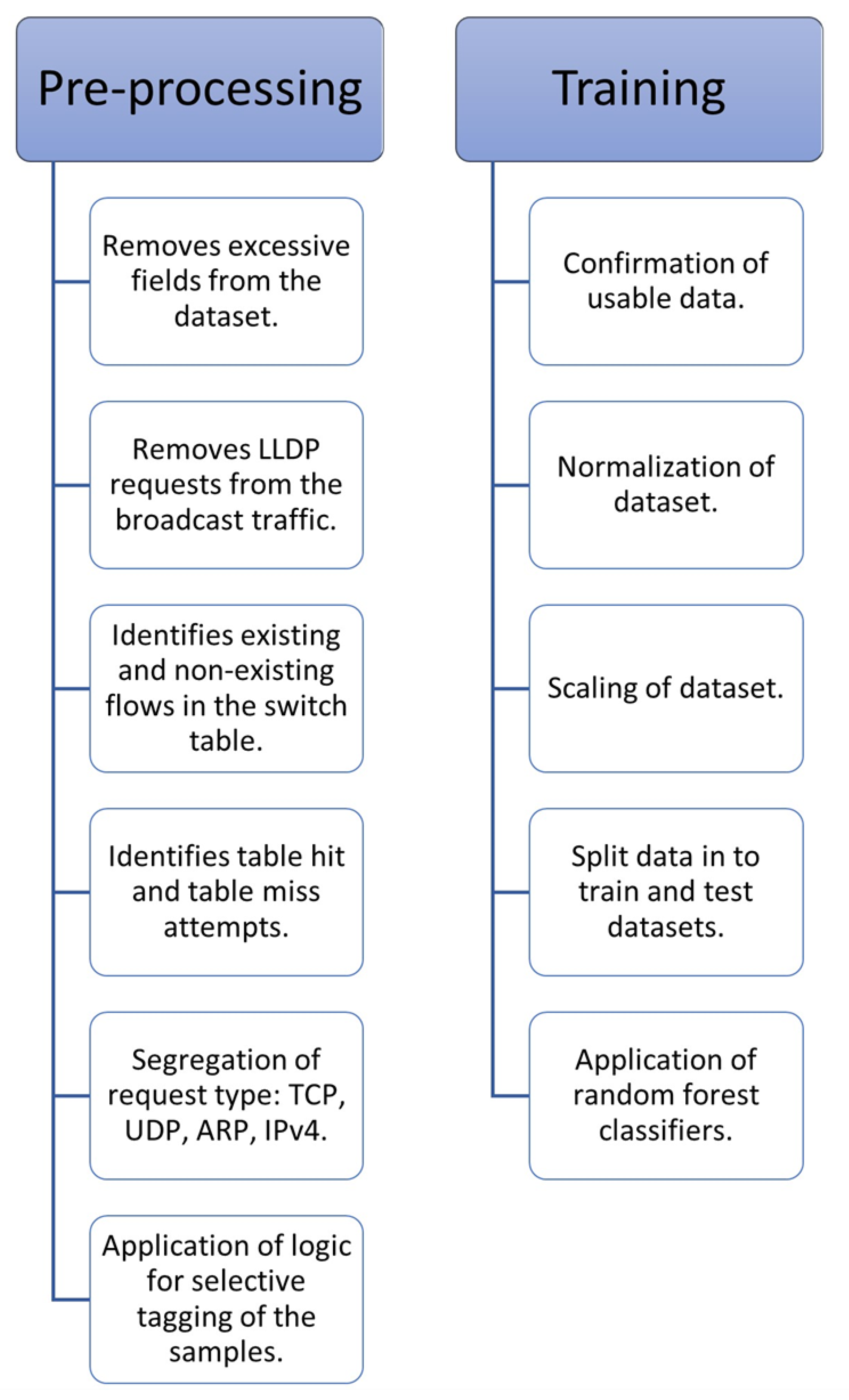 Telecom | Free Full-Text | Mitigating Timing Side-Channel Attacks in ...