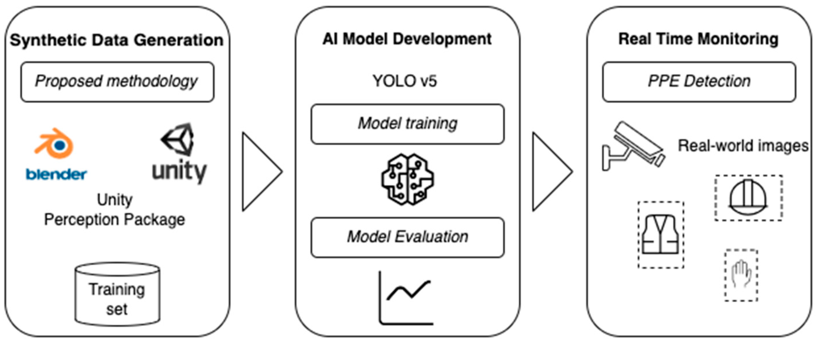 Smart Detection System of Safety Hazards in Industry 5.0