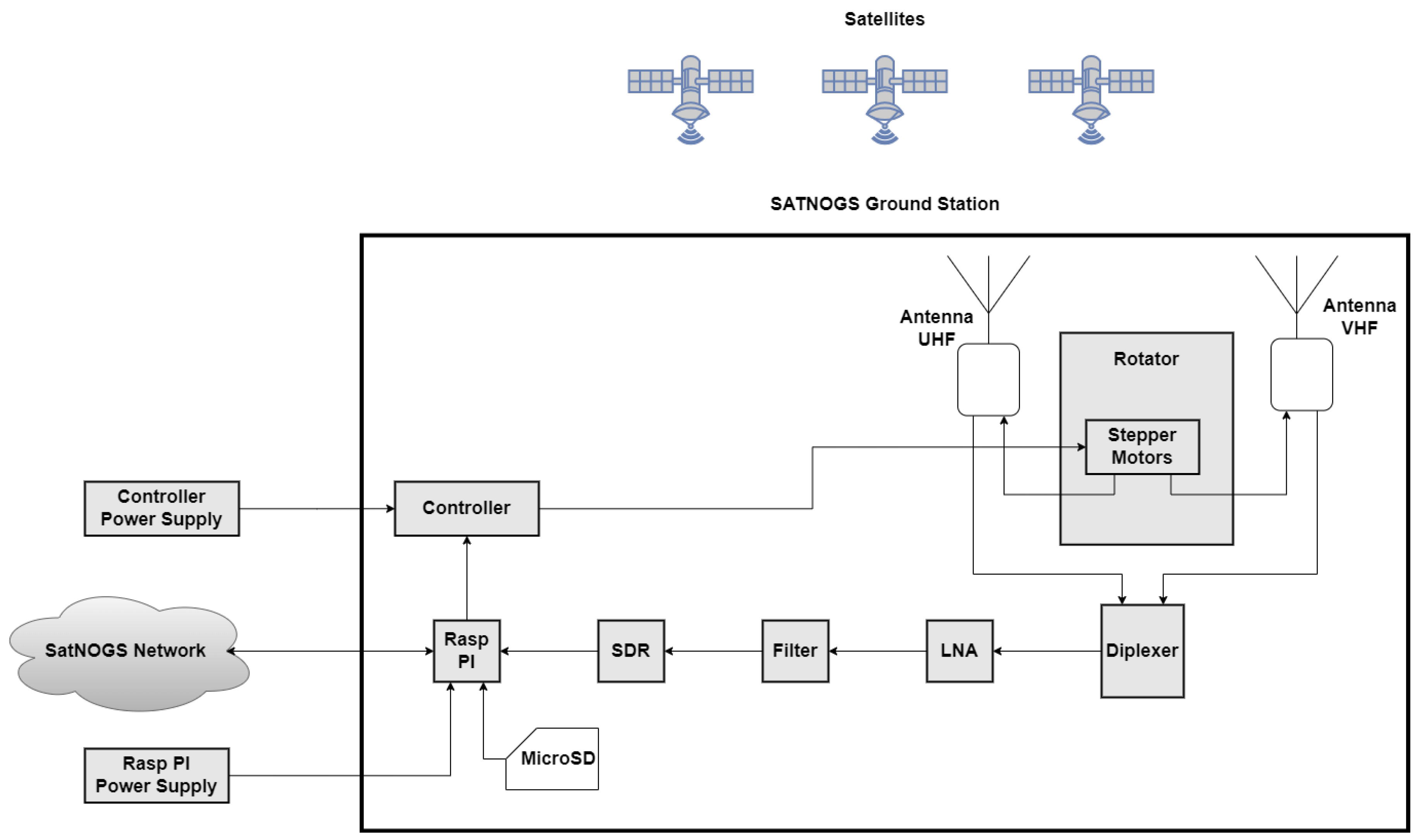 TinyGS vs. SatNOGS: A Comparative Analysis of Open-Source Satellite ...
