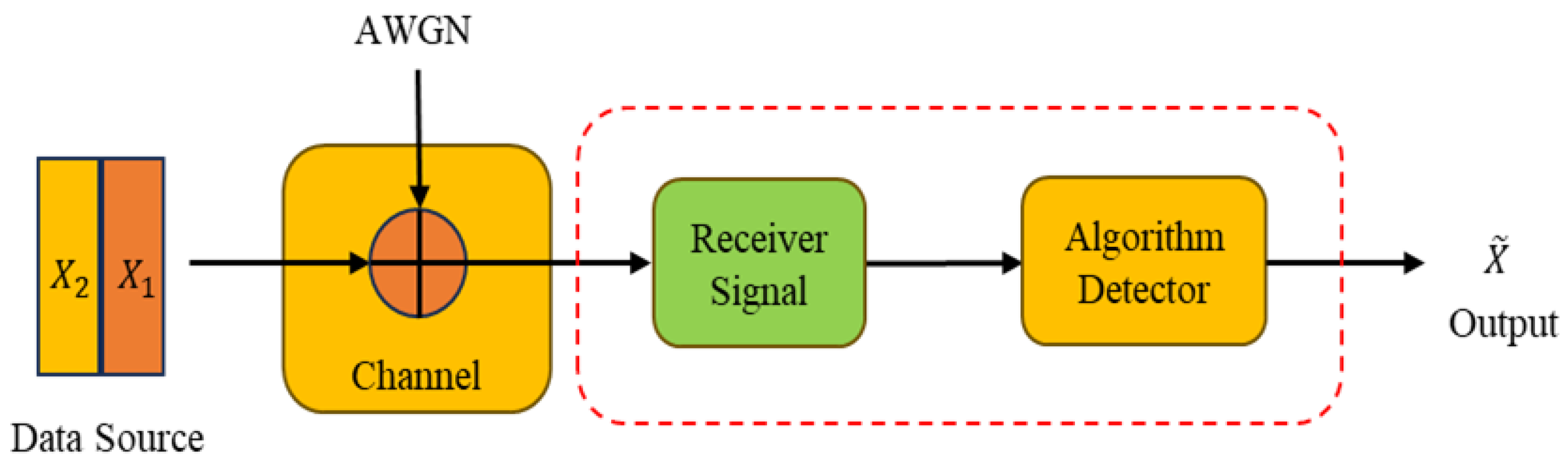 Optimization of Signal Detection Using Deep CNN in Ultra-Massive MIMO
