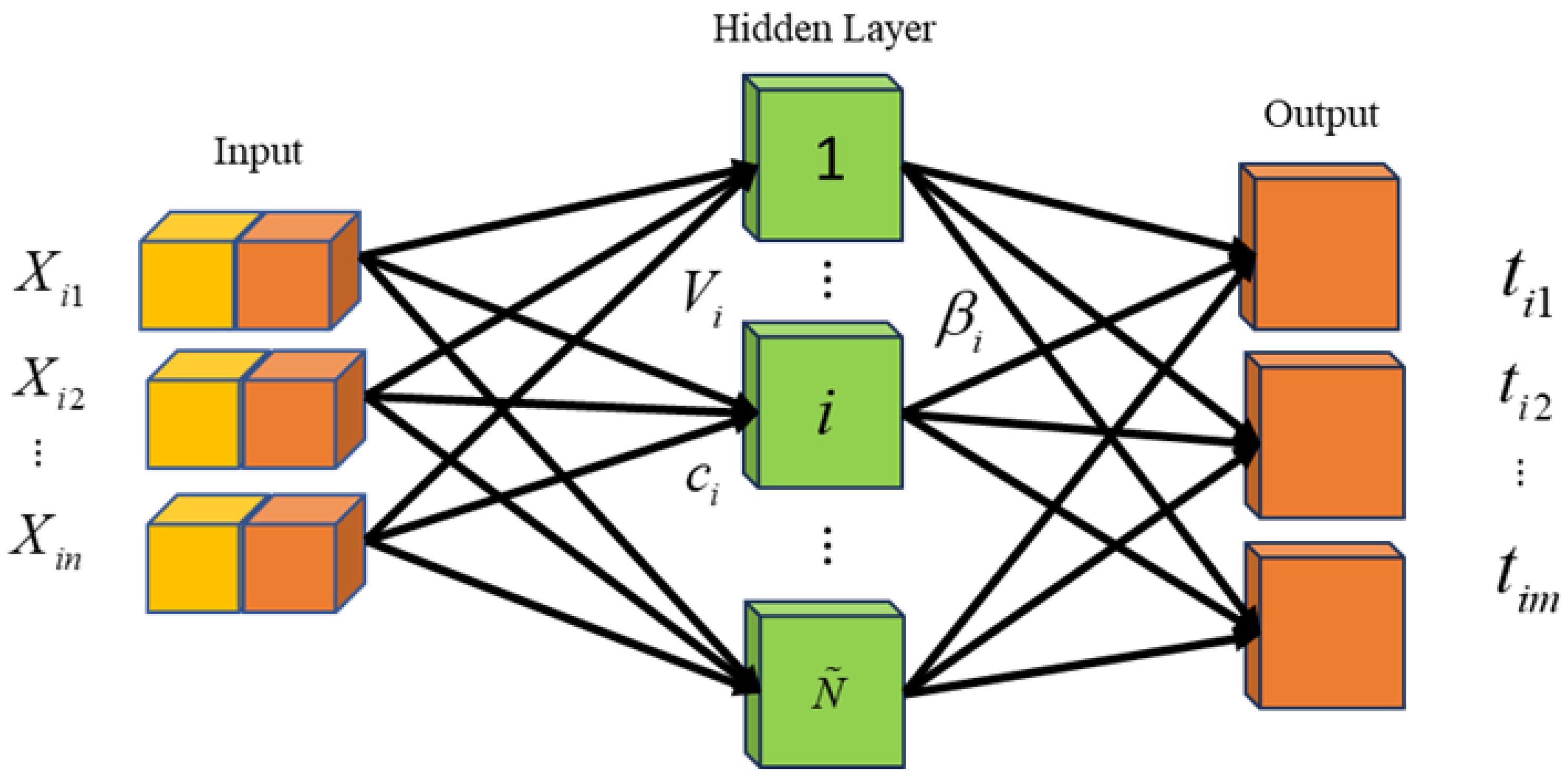 Optimization of Signal Detection Using Deep CNN in Ultra-Massive MIMO