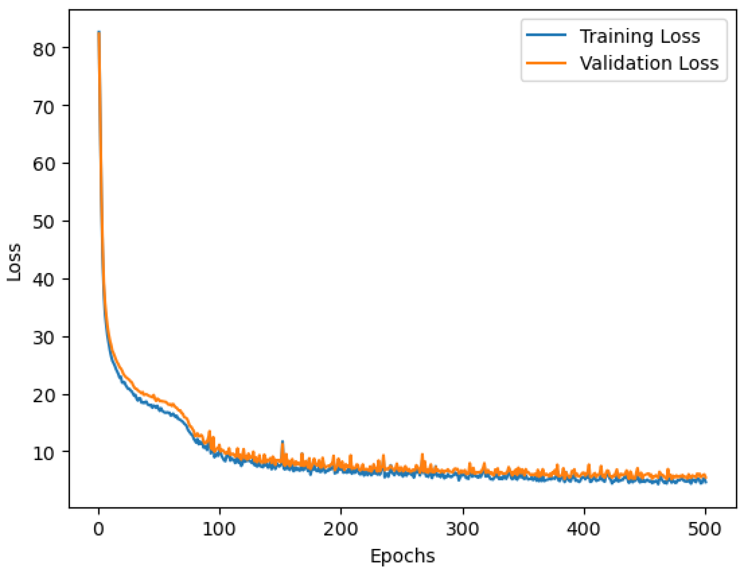 Optimization of Signal Detection Using Deep CNN in Ultra-Massive MIMO
