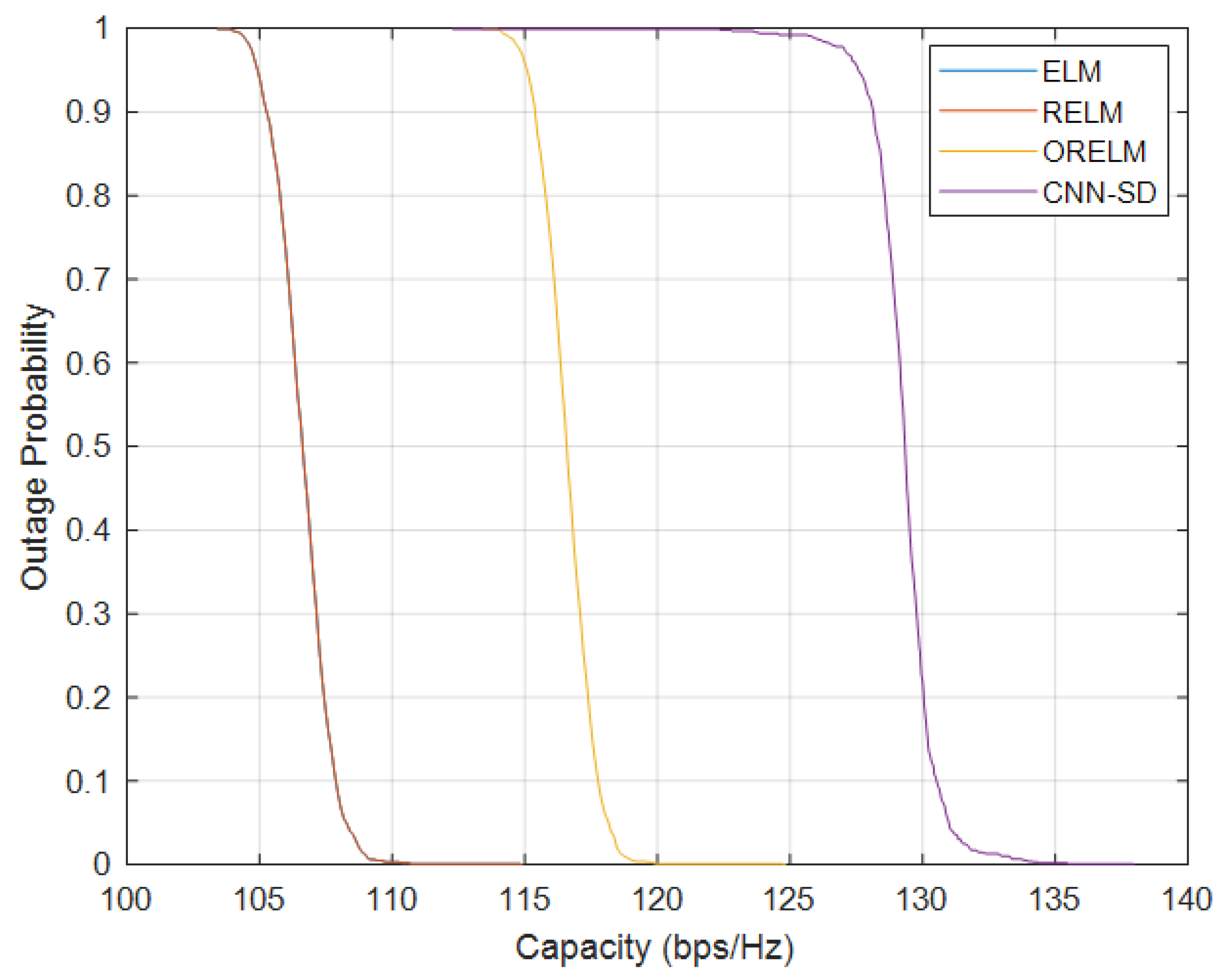 Optimization of Signal Detection Using Deep CNN in Ultra-Massive MIMO