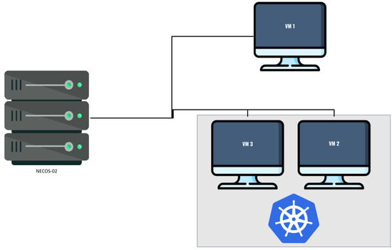 Integrating Multi-Access Edge Computing (MEC) into Open 5G Core