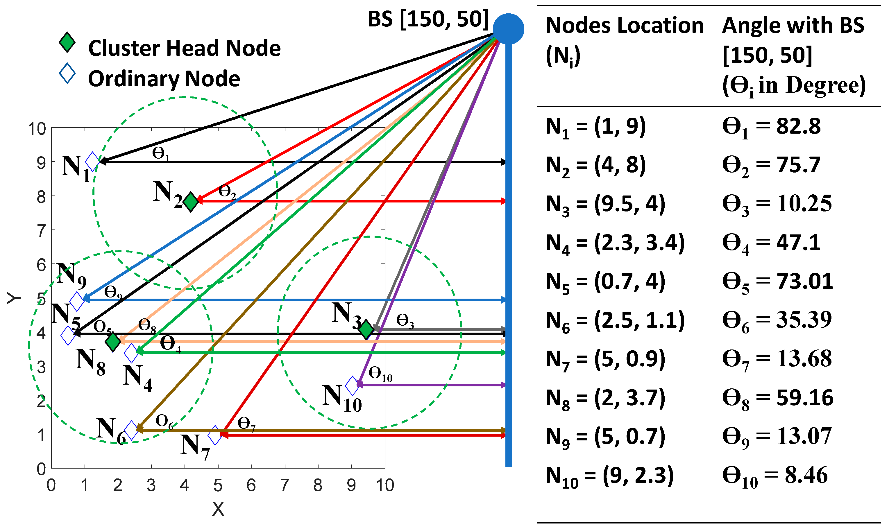 Two Level Clustering Algorithm For Cluster Head Selection In Randomly Deployed Wireless Sensor