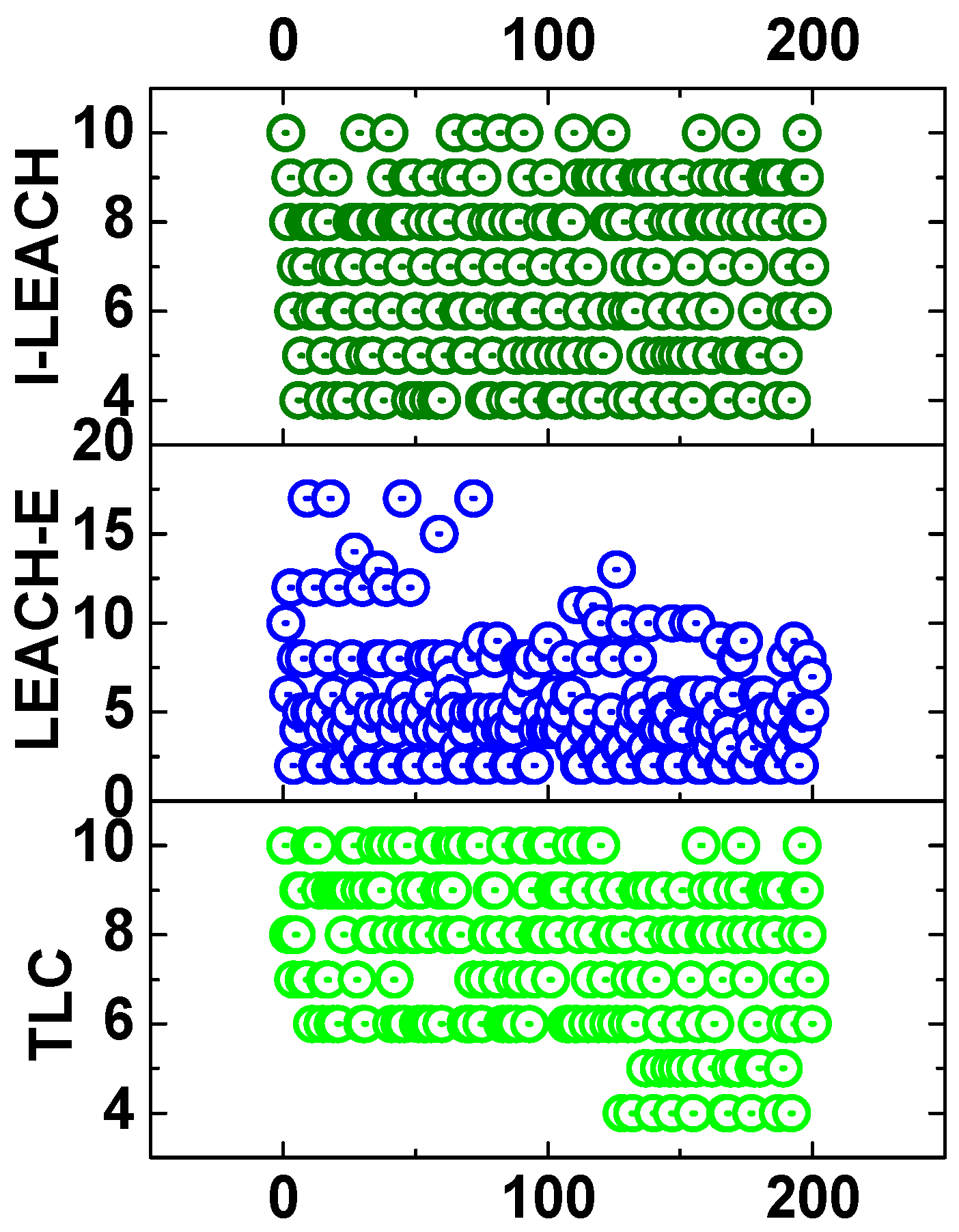 Two Level Clustering Algorithm For Cluster Head Selection In Randomly 3903