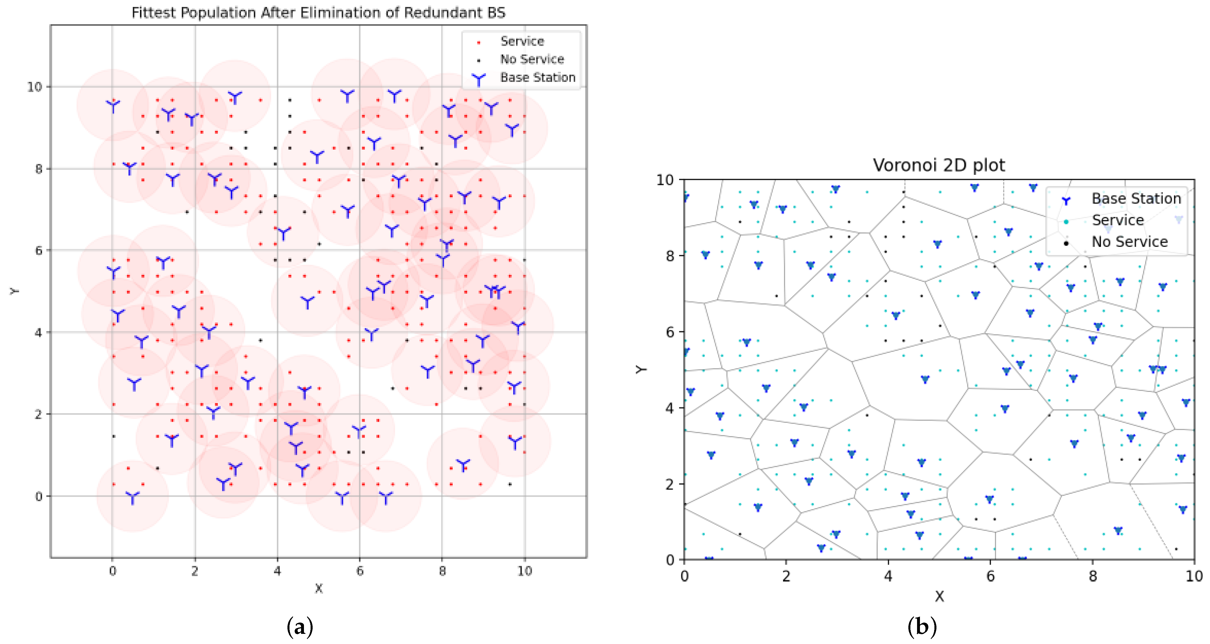 5G Network Deployment Planning Using Metaheuristic Approaches