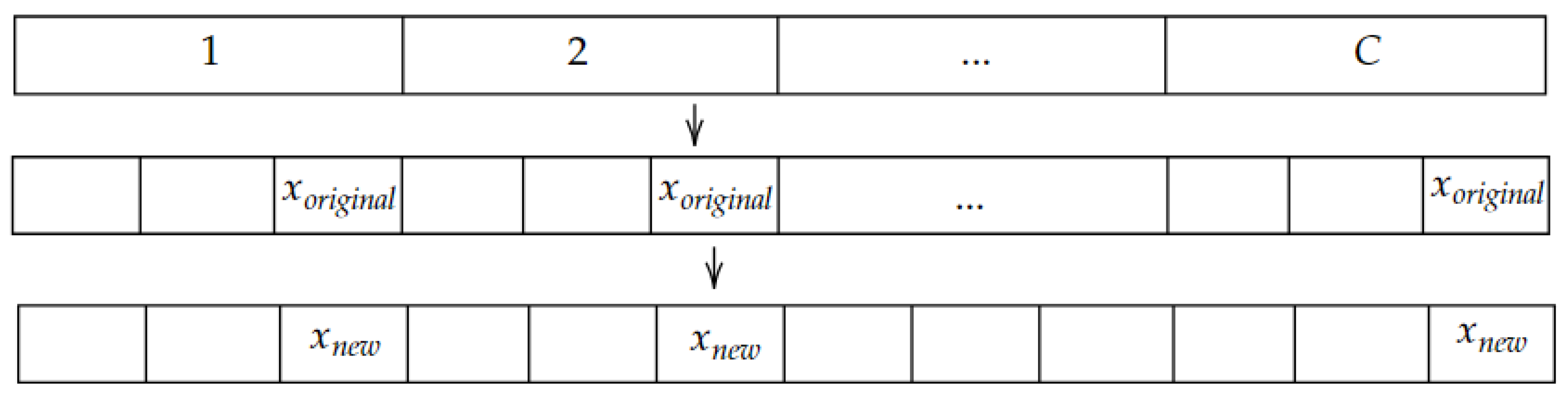Performance Analysis of a Sound-Based Steganography Wireless Sensor ...
