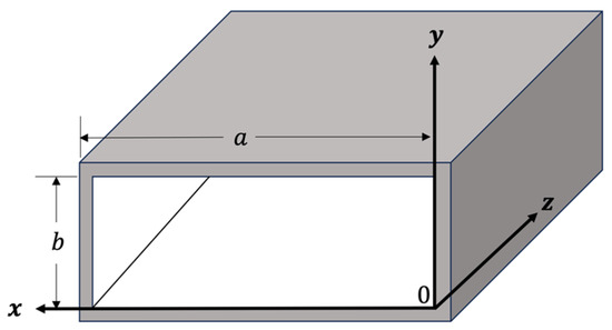 Measurement of Dielectric Properties of Thin Materials for Radomes ...