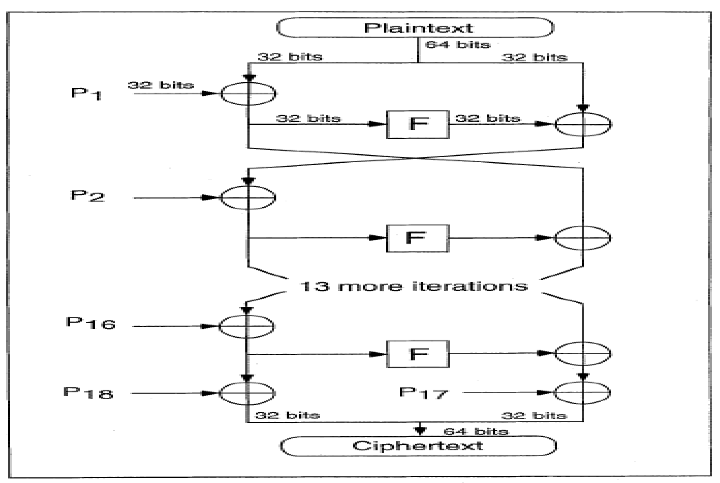 Symmetric Keys For Lightweight Encryption Algorithms Using A Pretrained Vgg16 Model 2453