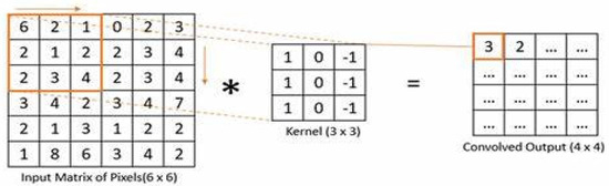 Symmetric Keys for Lightweight Encryption Algorithms Using a Pre ...