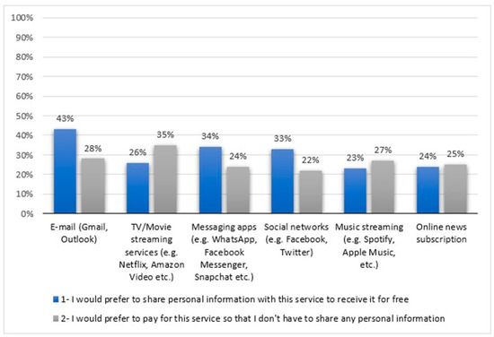 A Survey on User Profiling, Data Collection, and Privacy Issues of ...
