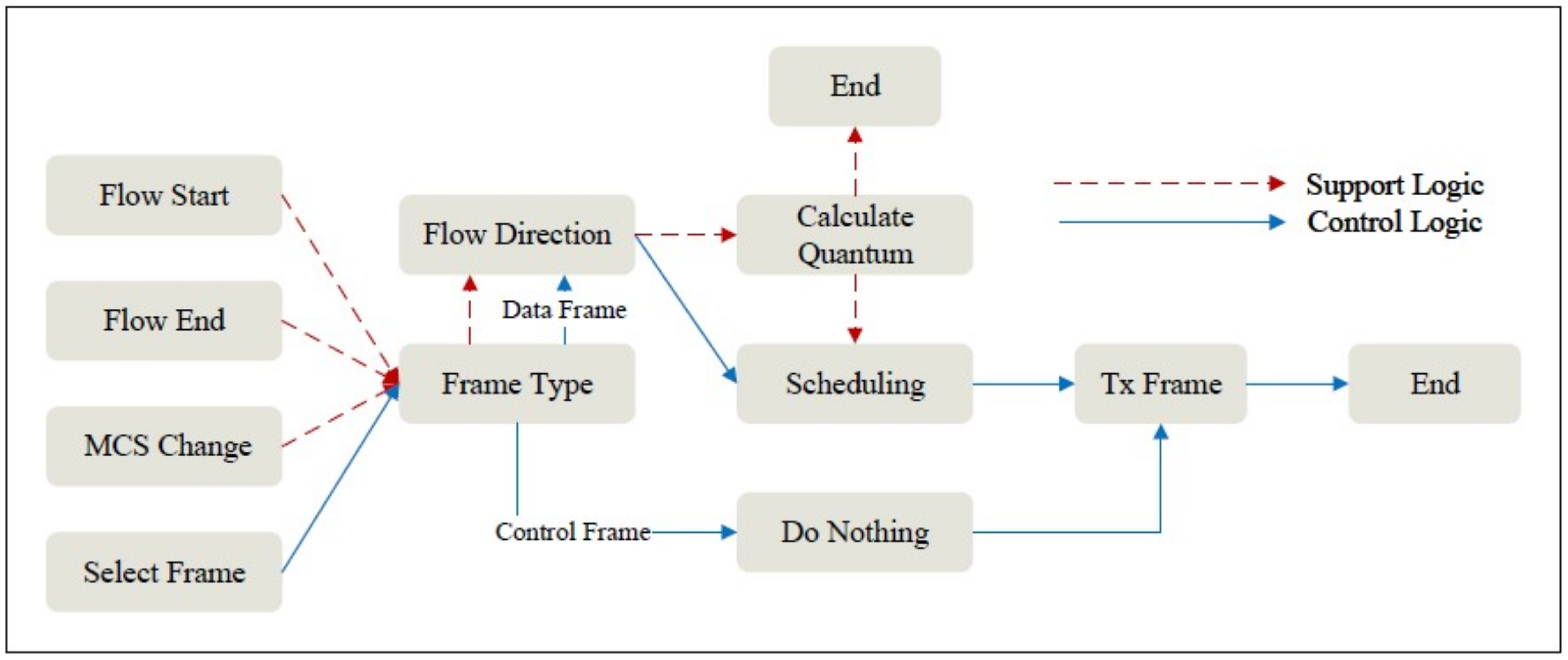 Enhancing Tcp Airtime Fairness Through Precise Computation For Upload And Download Flows In Wifi