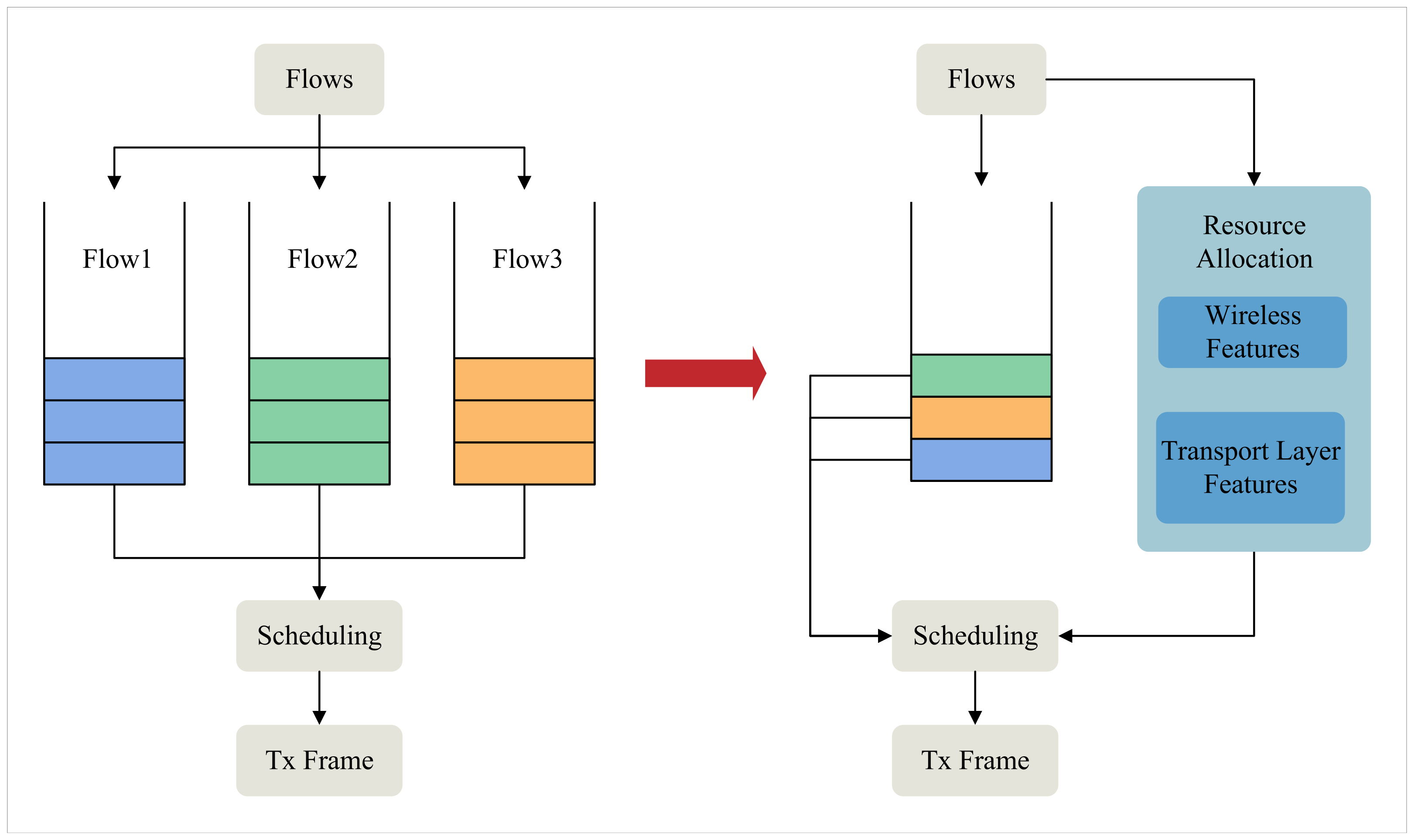 Enhancing Tcp Airtime Fairness Through Precise Computation For Upload And Download Flows In Wifi