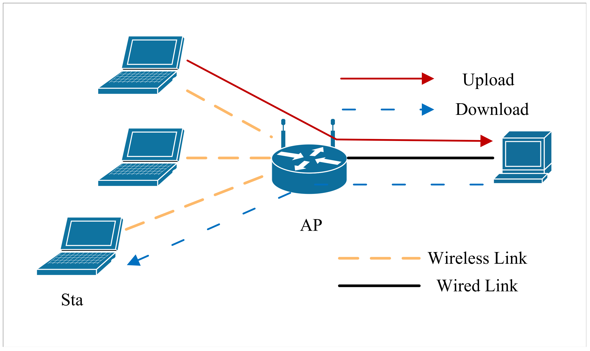 Enhancing TCP Airtime Fairness through Precise Computation for Upload and Download Flows in WiFi ...