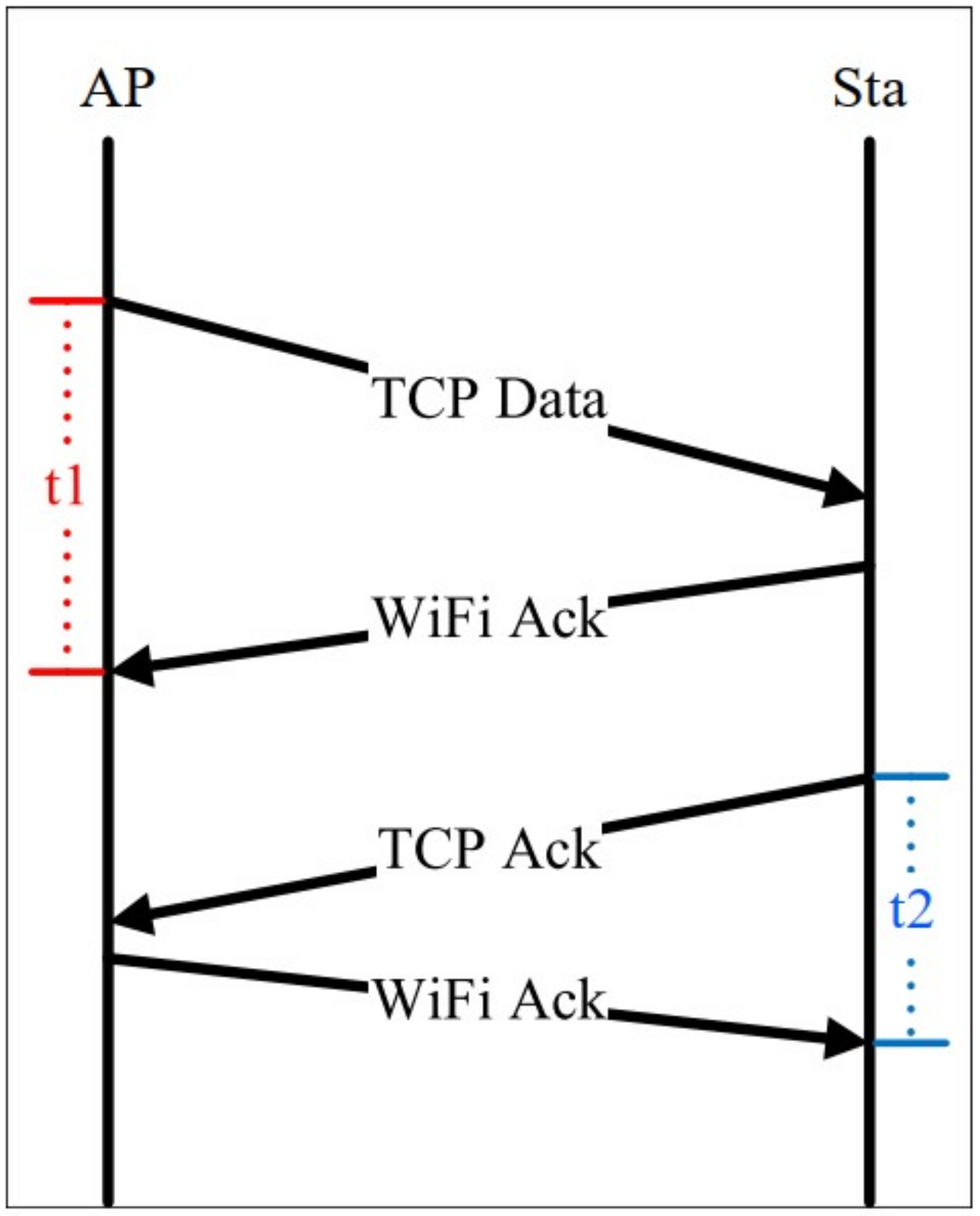Enhancing TCP Airtime Fairness through Precise Computation for Upload and Download Flows in WiFi ...