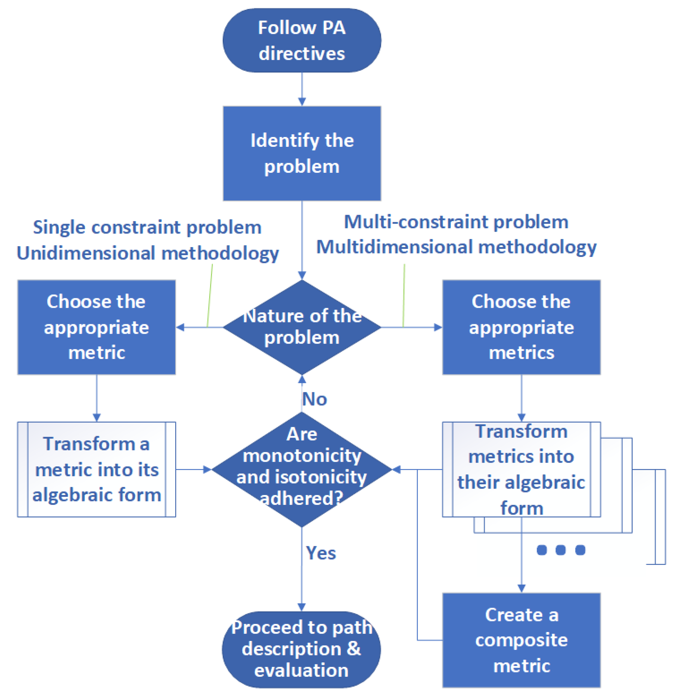 Path Algebra-Driven Classification Solution to Realize User-Centric Performance-Oriented Virtual ...