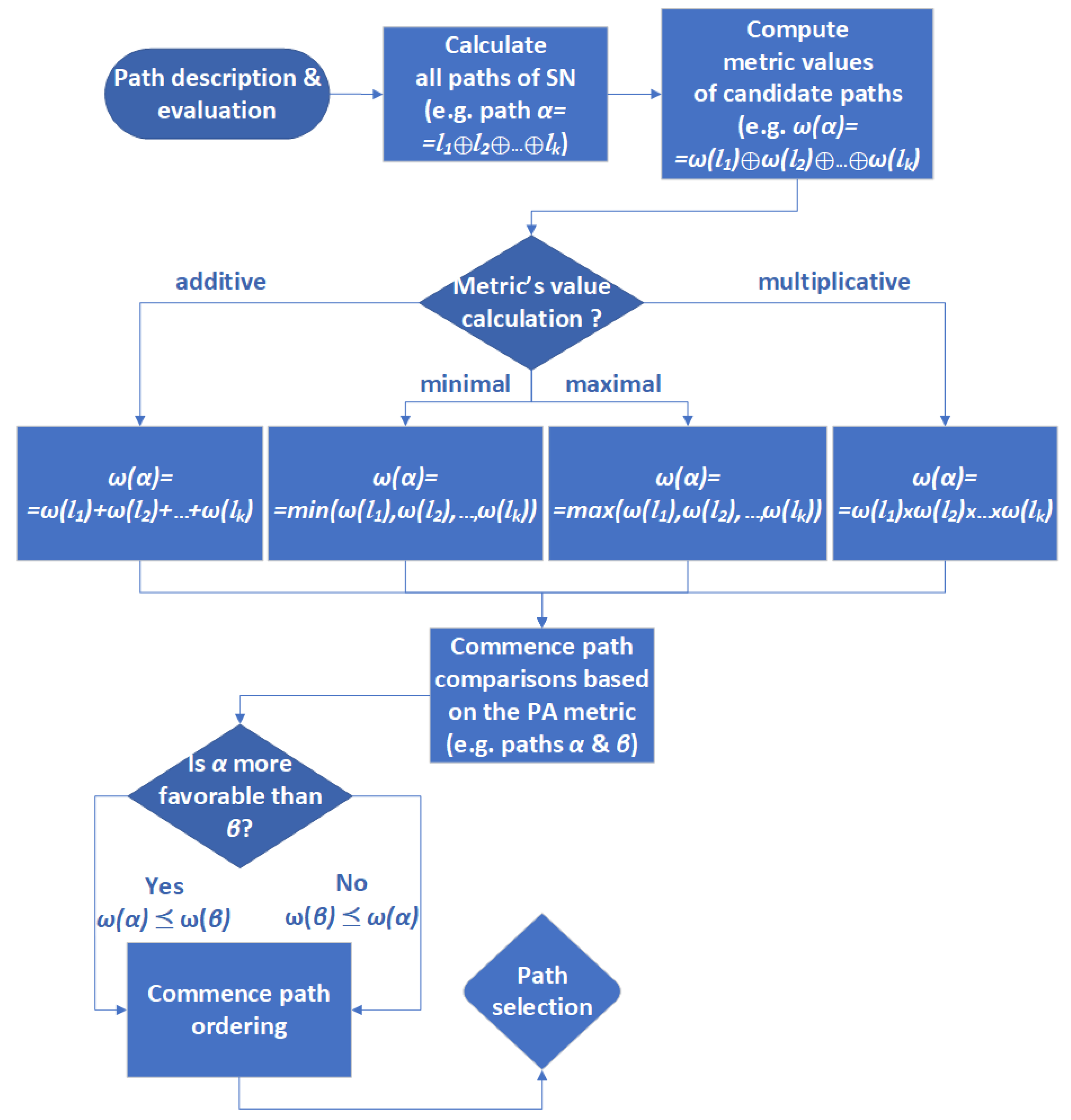 Path Algebra-Driven Classification Solution to Realize User-Centric Performance-Oriented Virtual ...