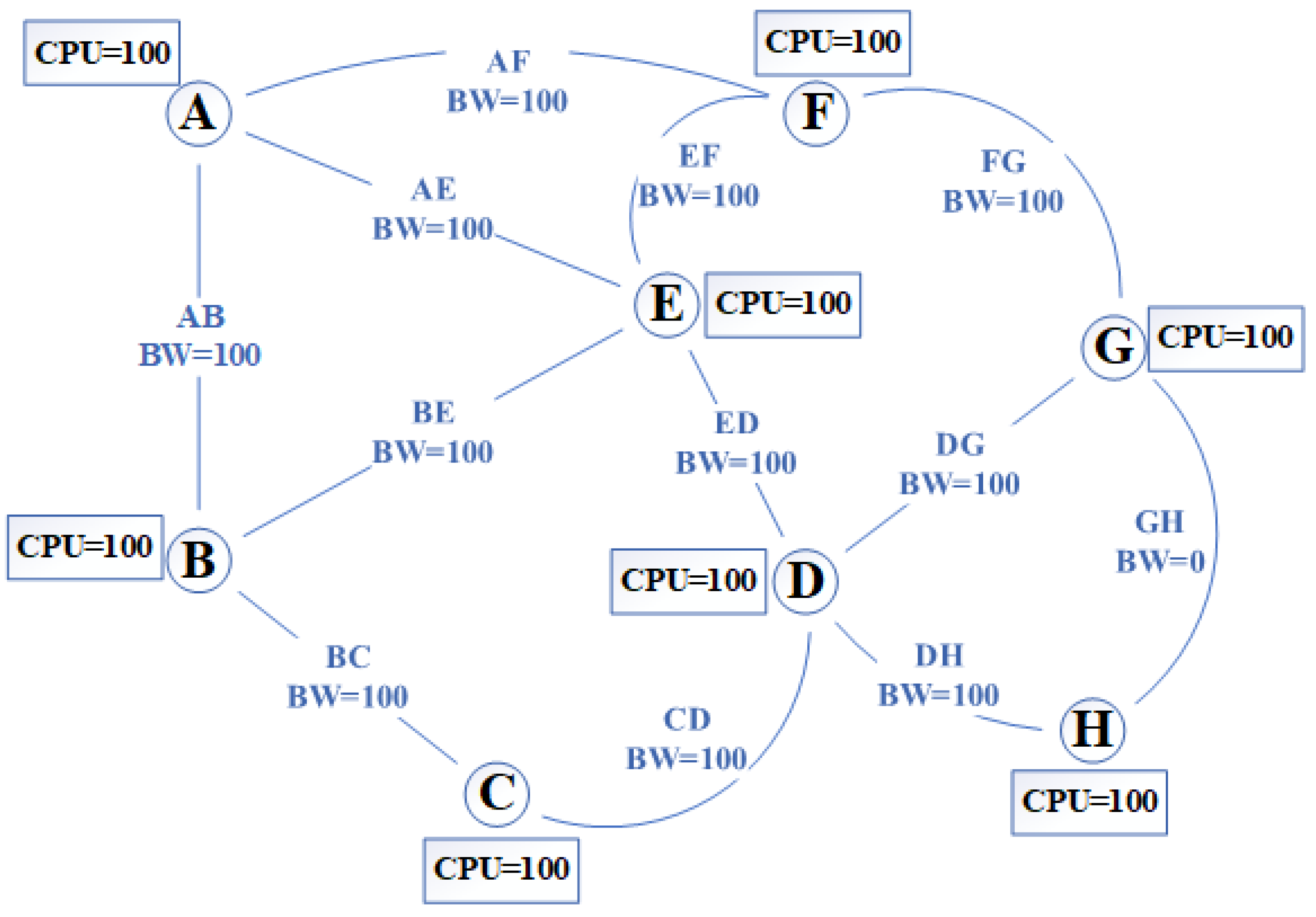 Path Algebra-Driven Classification Solution to Realize User-Centric Performance-Oriented Virtual ...