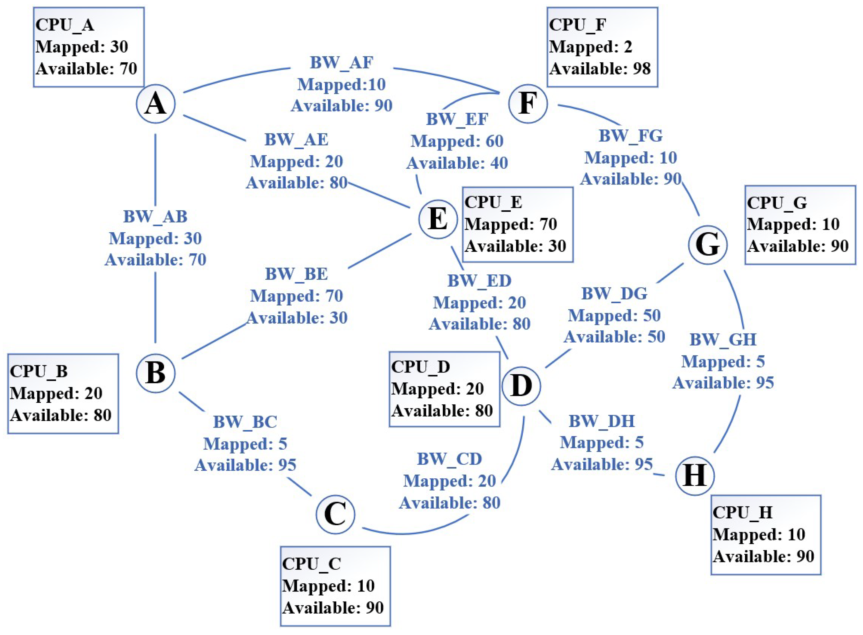 Path Algebra-Driven Classification Solution to Realize User-Centric Performance-Oriented Virtual ...
