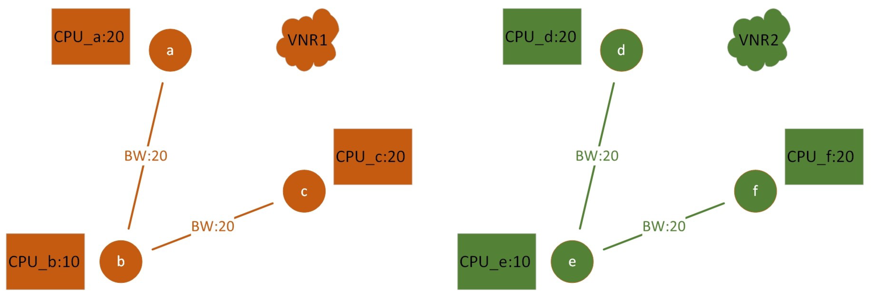 Path Algebra-Driven Classification Solution to Realize User-Centric Performance-Oriented Virtual ...