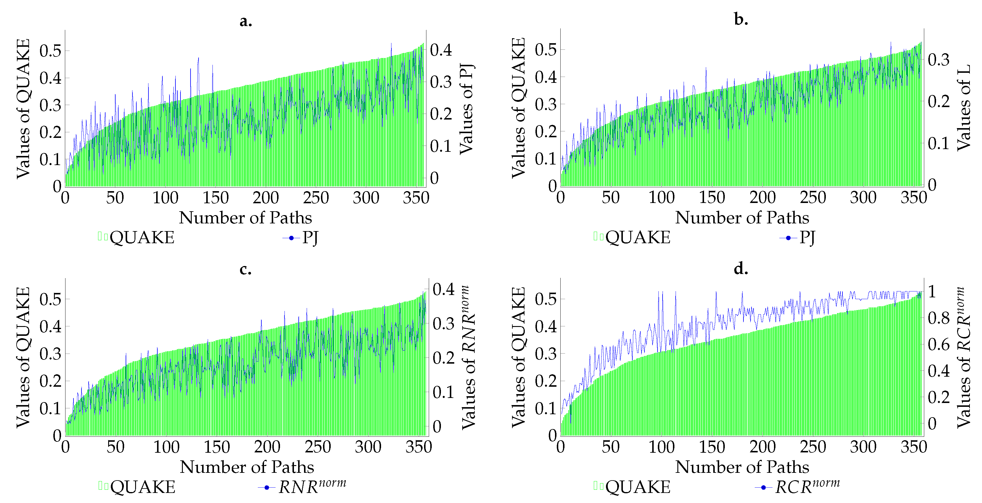 Path Algebra-Driven Classification Solution to Realize User-Centric Performance-Oriented Virtual ...