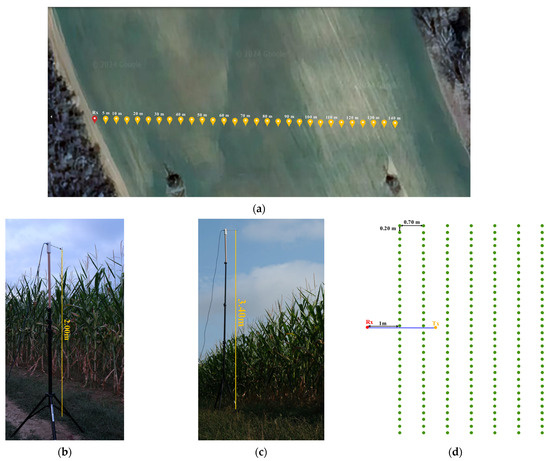 Reliable and Resilient Wireless Communications in IoT-Based Smart Agriculture: A Case Study of ...