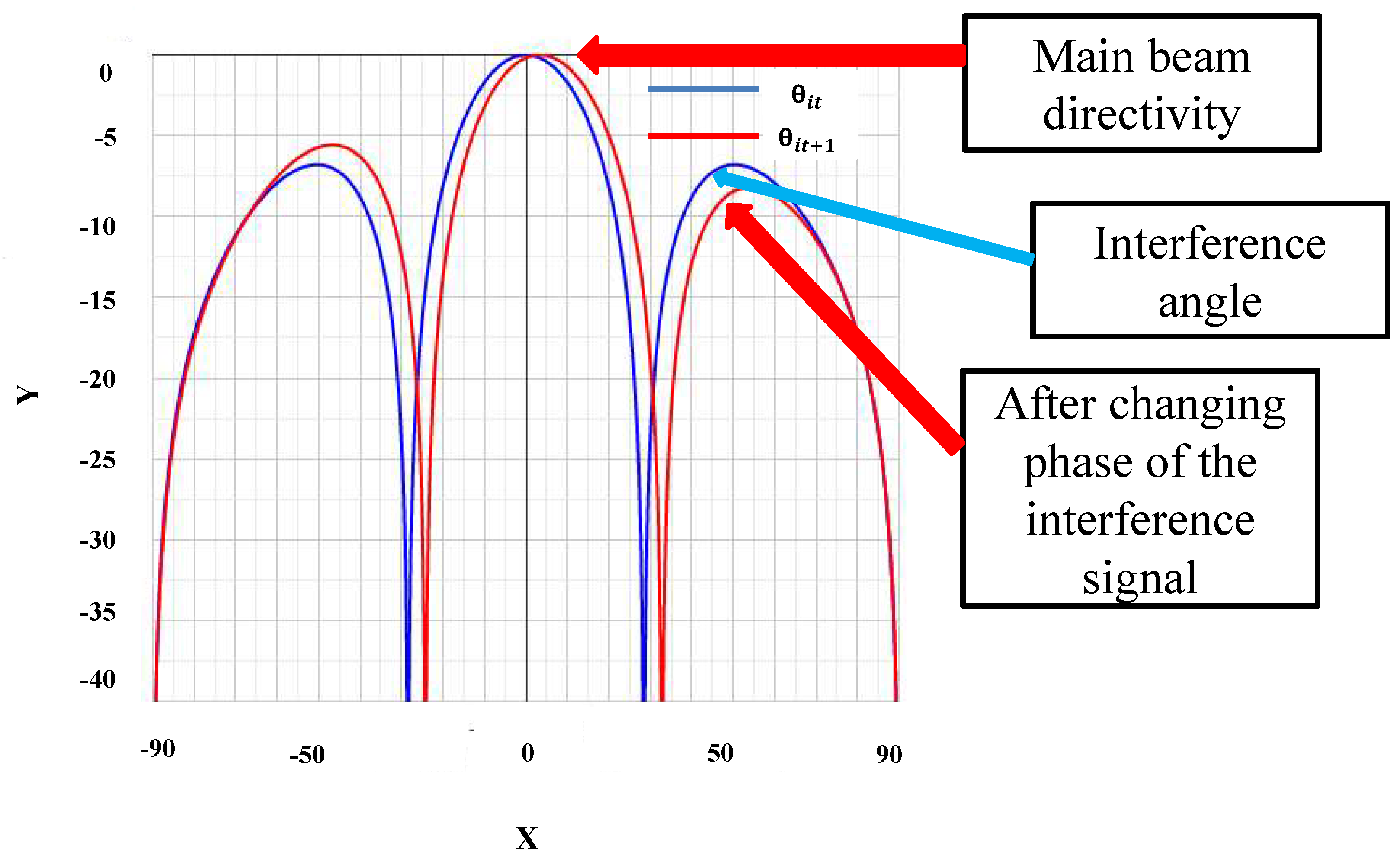 Collaborative Beamforming with DQN for Interference Mitigation in 5G and Beyond Networks