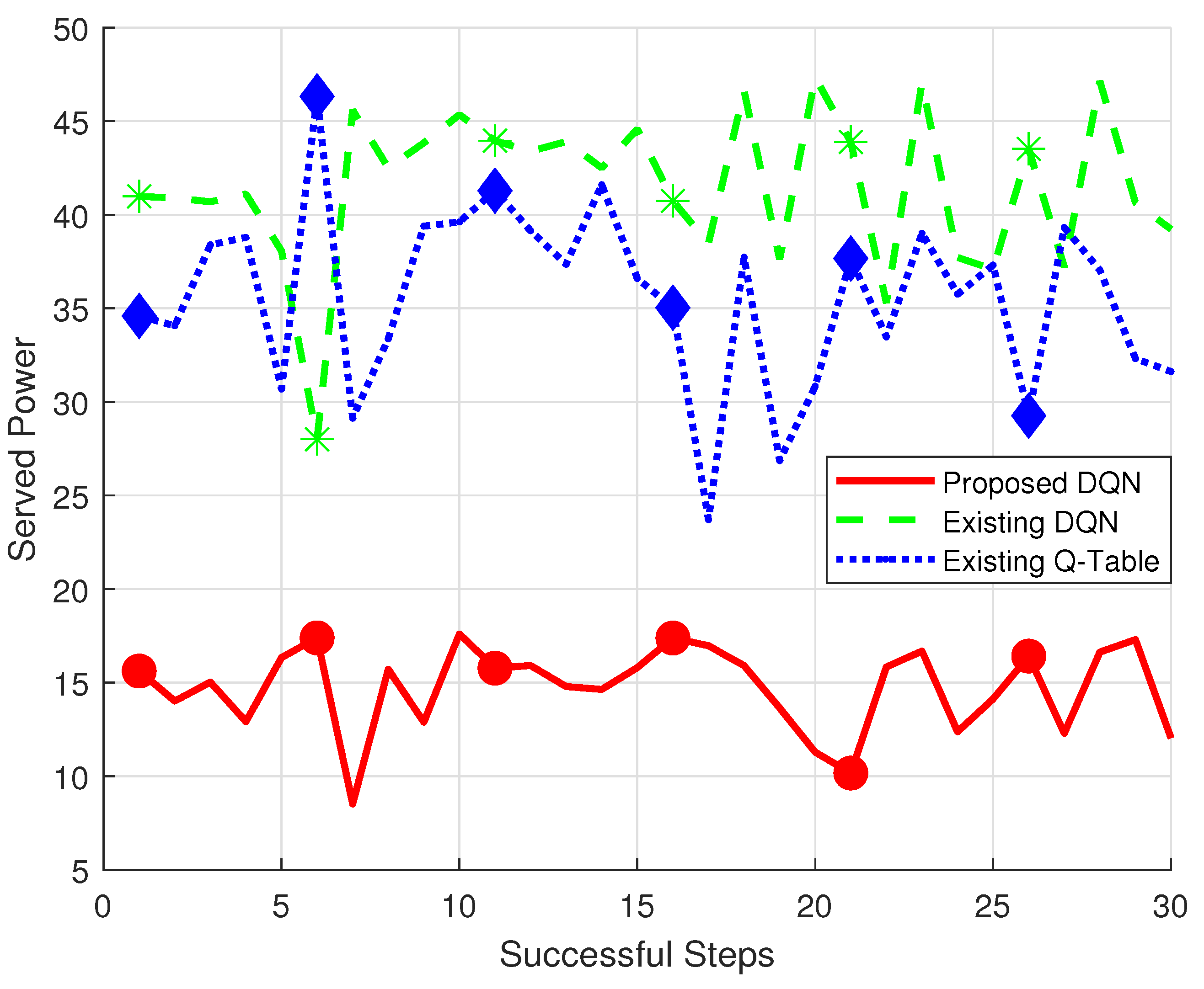 Collaborative Beamforming with DQN for Interference Mitigation in 5G and Beyond Networks