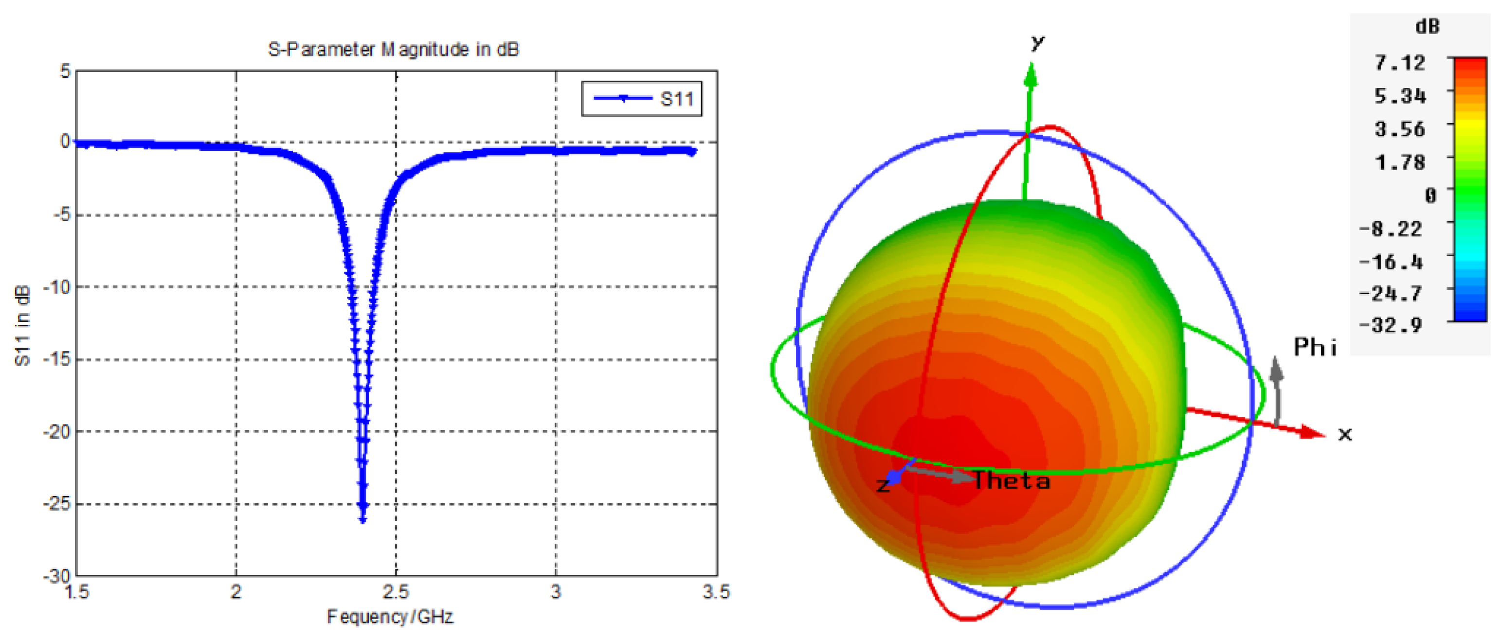 Taguchi Method-Based Synthesis of a Circular Antenna Array for Enhanced IoT Applications