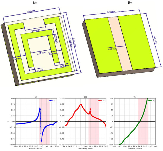 Development and Implementation of High-Gain, and High-Isolation Multi-Input Multi-Output Antenna ...