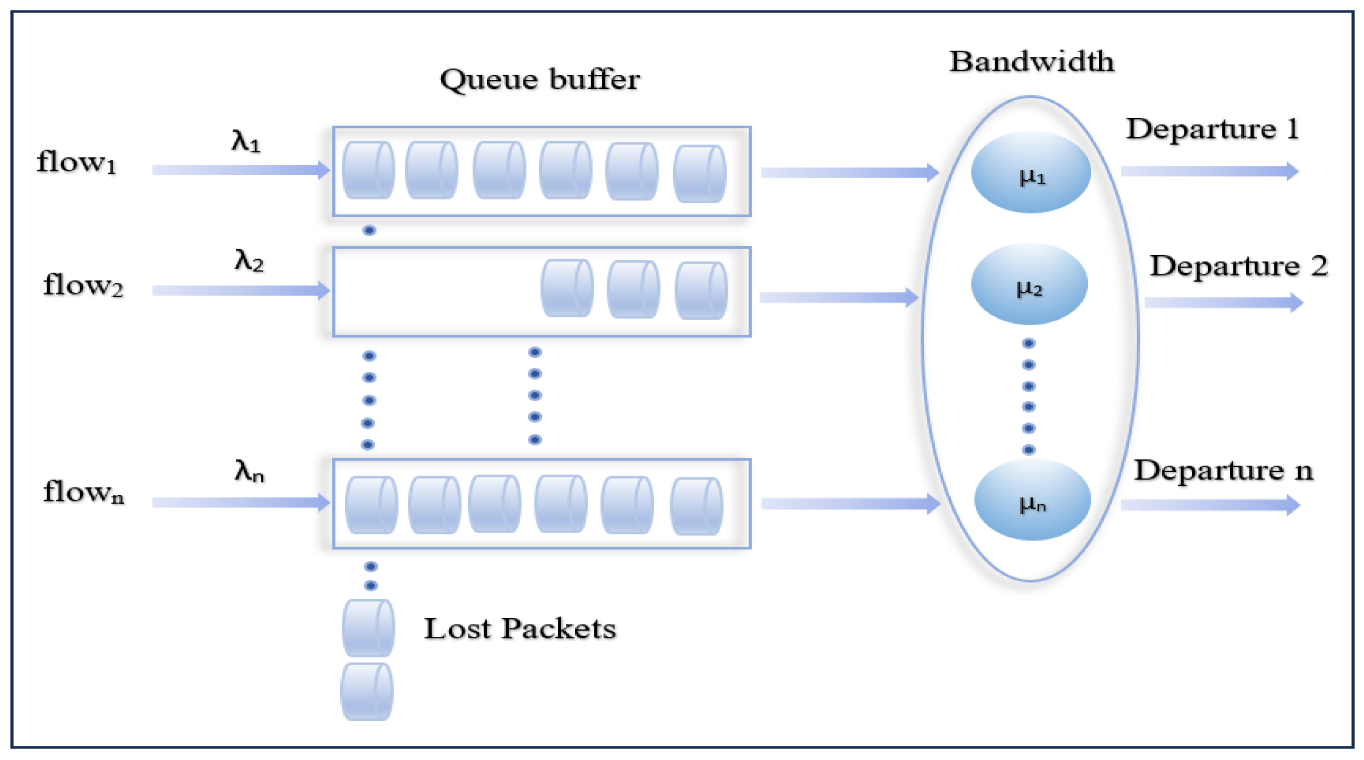 Optimizing Weighted Fair Queuing with Deep Reinforcement Learning for Dynamic Bandwidth Allocation