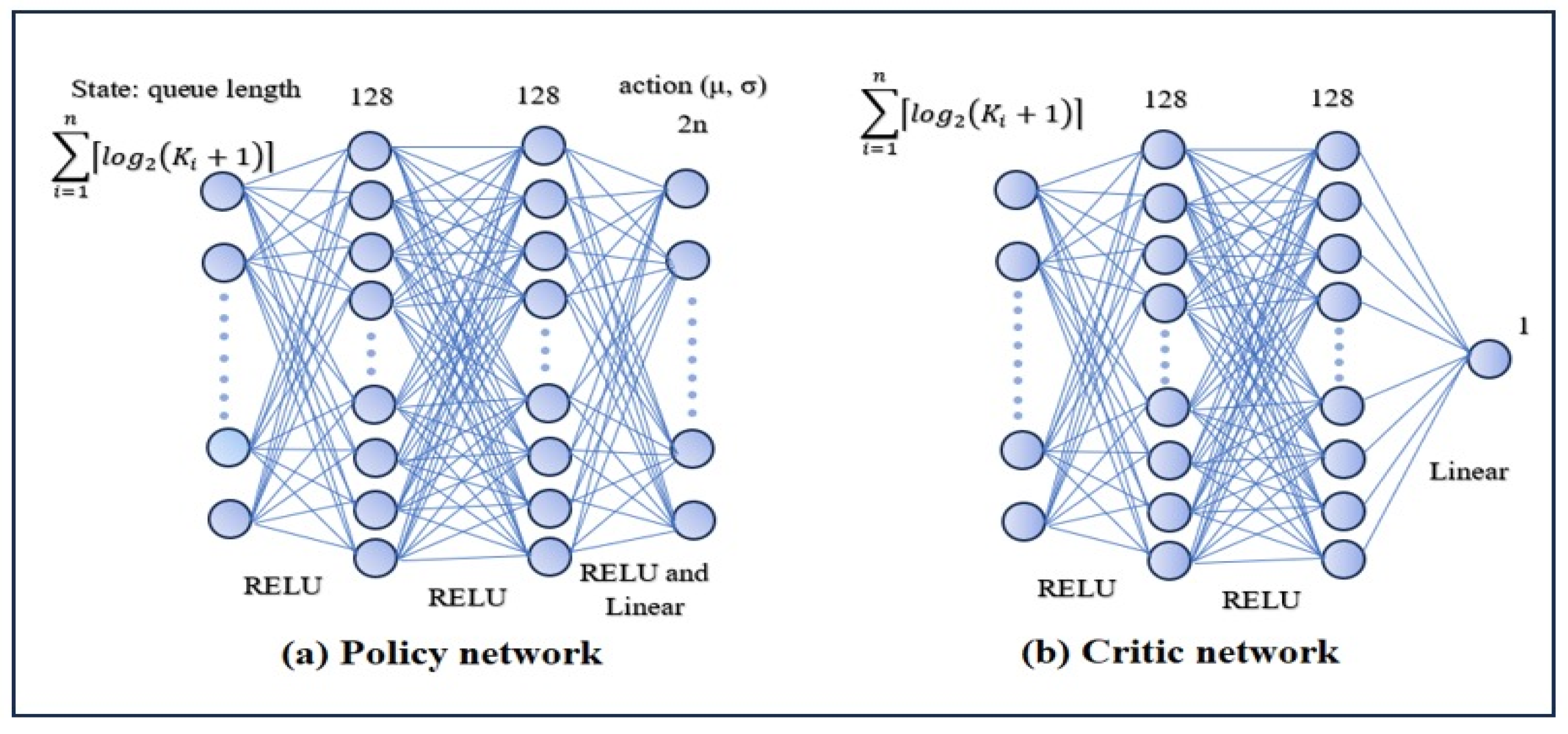 Optimizing Weighted Fair Queuing with Deep Reinforcement Learning for Dynamic Bandwidth Allocation