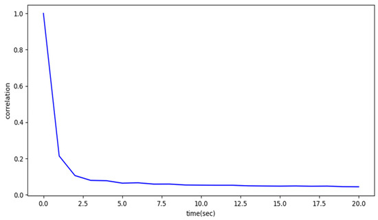 Optimizing Weighted Fair Queuing with Deep Reinforcement Learning for Dynamic Bandwidth Allocation