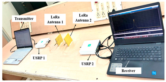 Frequency Selective Surface Loaded Dual-Band Antenna for LoRa and GNSS ...
