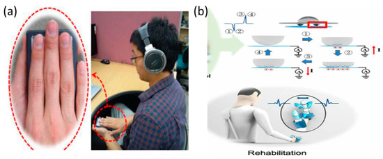 Wearable Actuators: An Overview