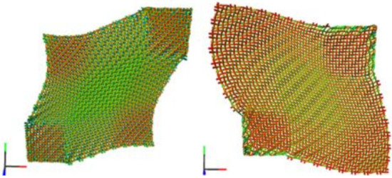 Recent Efforts in Modeling and Simulation of Textiles