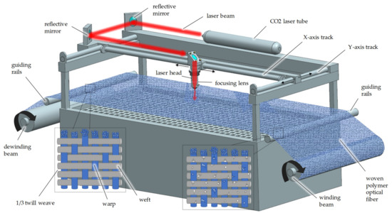 An Overview on Methods for Producing Side-Emitting Polymer Optical Fibers