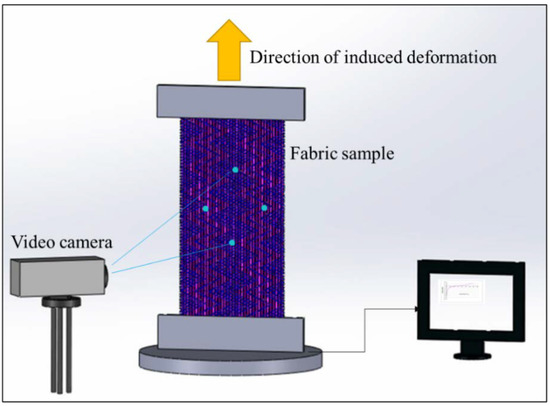 Textiles | An Open Access Journal from MDPI