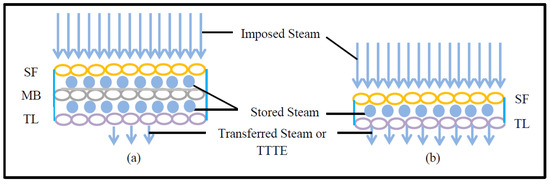 Textiles | An Open Access Journal from MDPI