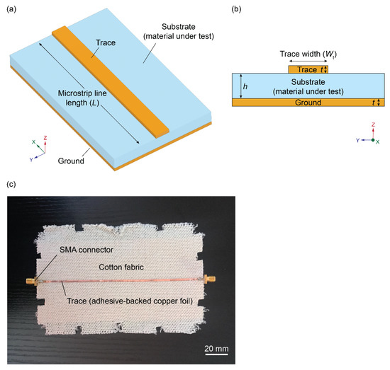 Textiles | An Open Access Journal from MDPI