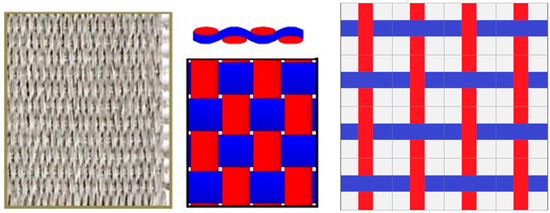 Textiles | An Open Access Journal from MDPI