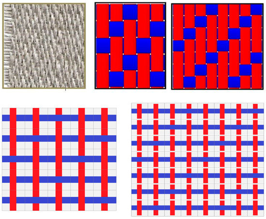 Textiles | An Open Access Journal from MDPI