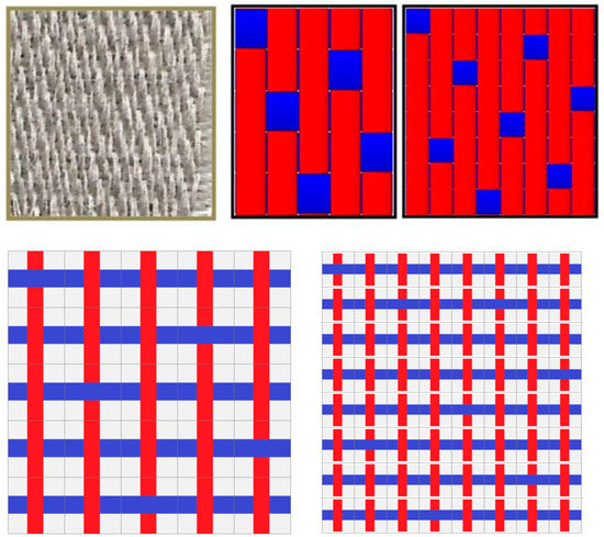 Textiles | An Open Access Journal from MDPI