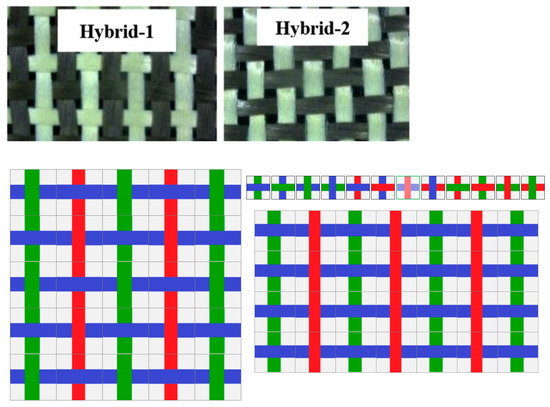 Textiles | An Open Access Journal from MDPI