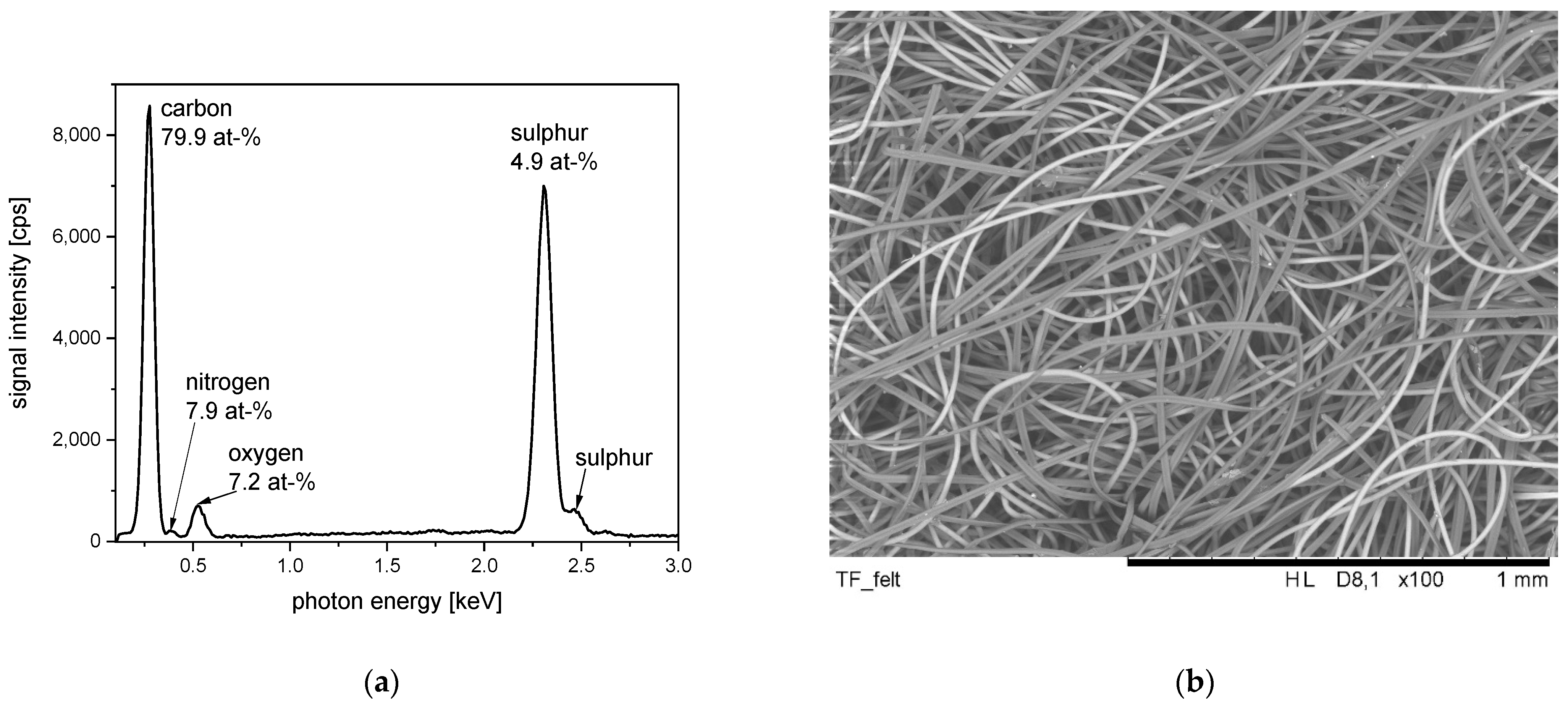 Textiles | Free Full-Text | High-Performance and Functional Fiber ...
