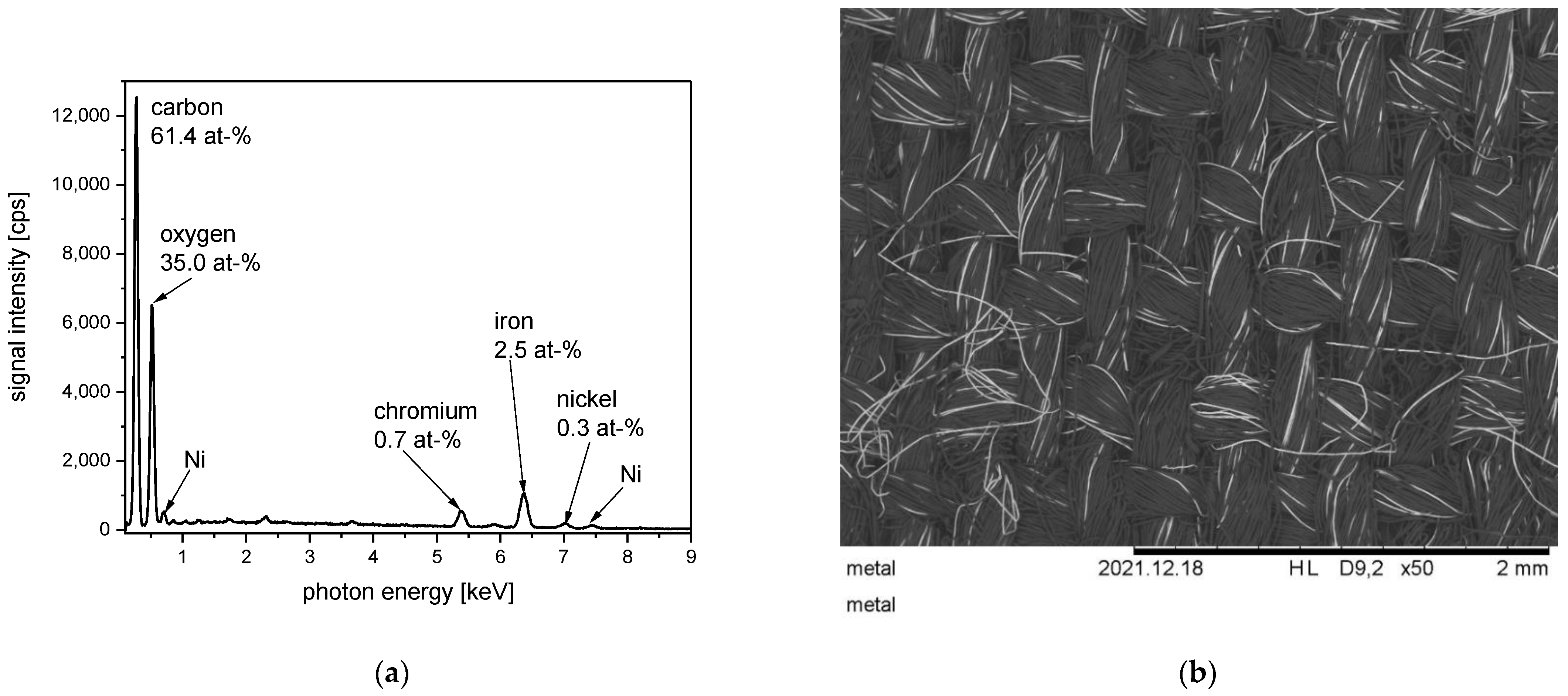 Textiles | Free Full-Text | High-Performance and Functional Fiber ...