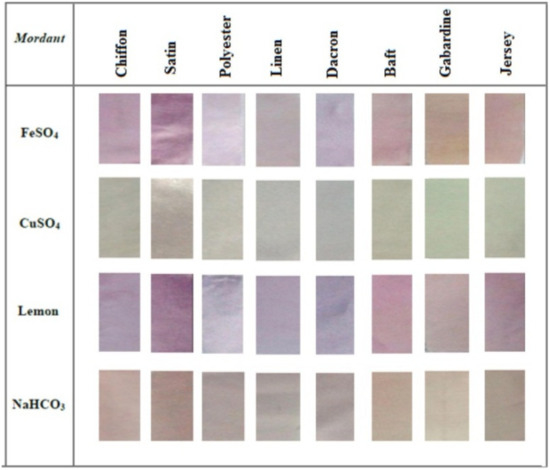 Bacterial Secondary Metabolites as Biopigments for Textile Dyeing